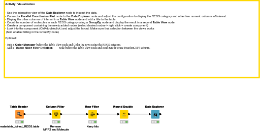 03. Visualization — NodePit